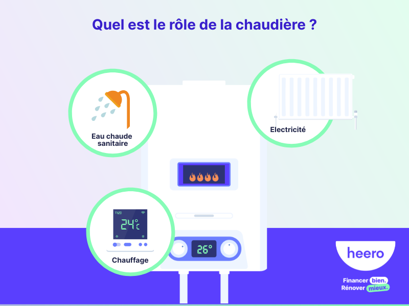 Quel est le rôle de la chaudière ? Tout ce qu'il faut savoir